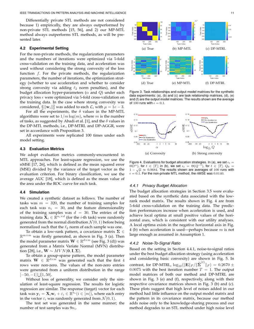 Model-Protected Multi-Task Learning | DeepAI