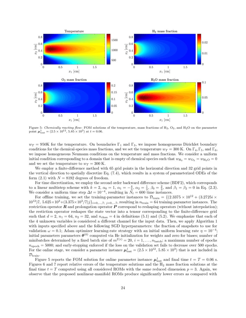 Model Reduction Of Dynamical Systems On Nonlinear Manifolds Using Deep Convolutional