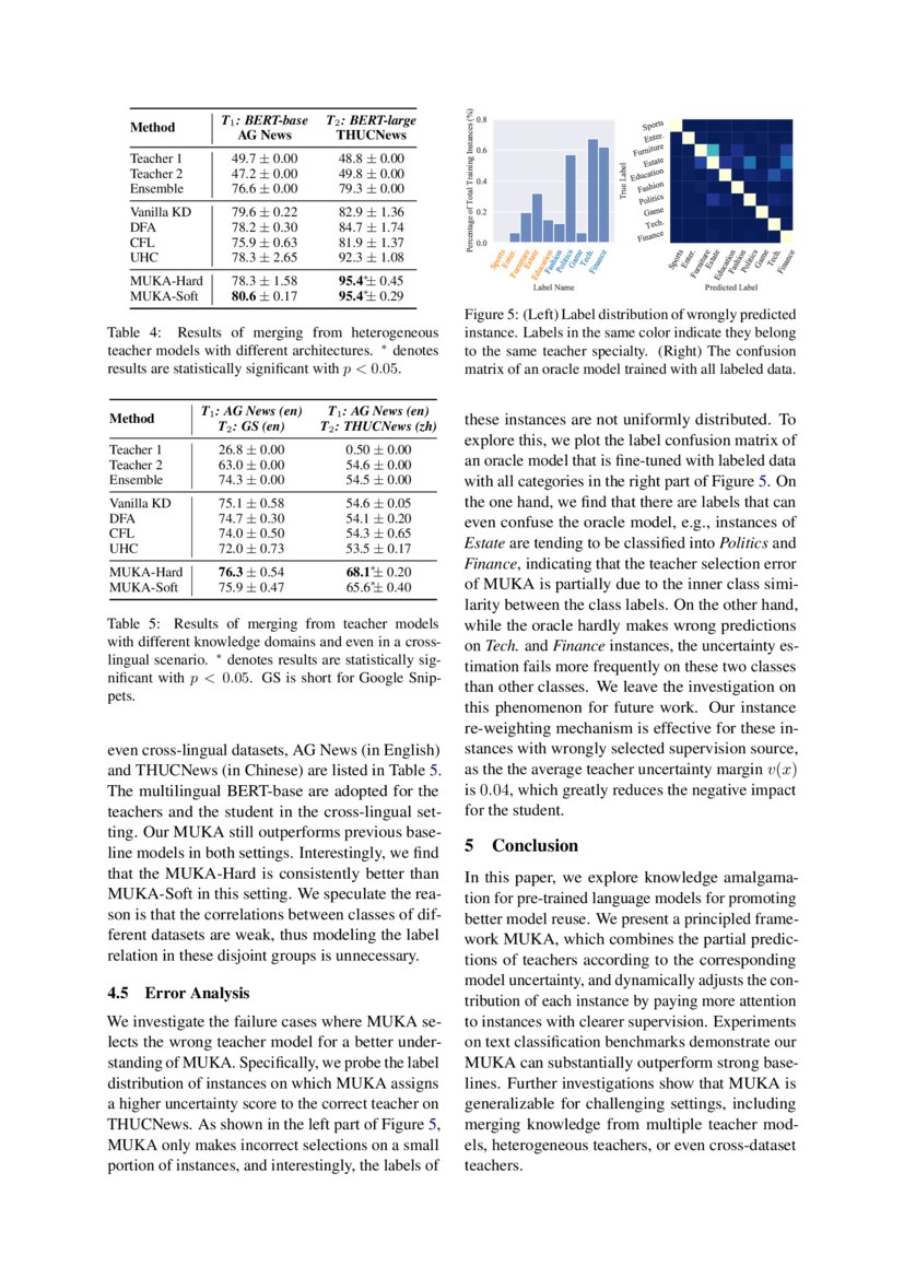 Model Uncertainty-Aware Knowledge Amalgamation for Pre-Trained Language ...