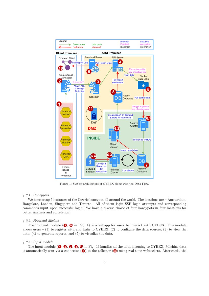 Modeling and Analyzing Attacker Behavior in IoT Botnet using Temporal Convolution Network (TCN ...