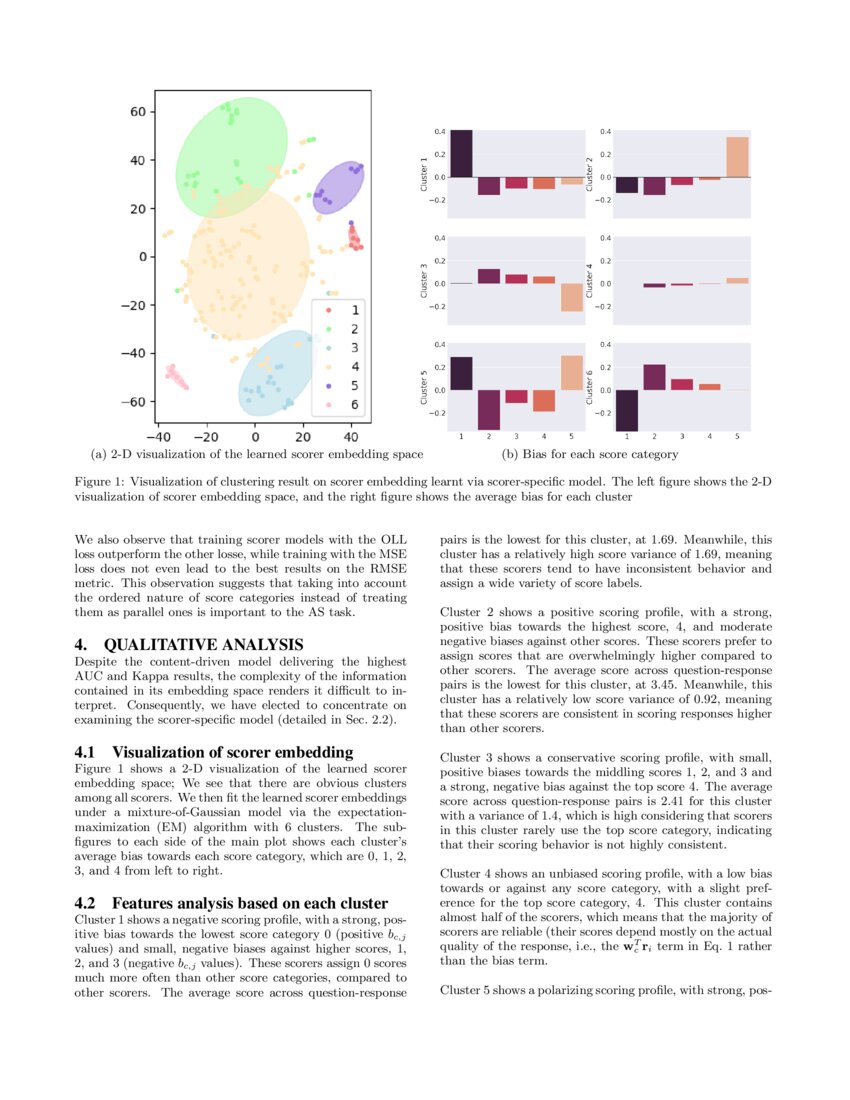 Modeling And Analyzing Scorer Preferences In Short Answer Math Questions Deepai 