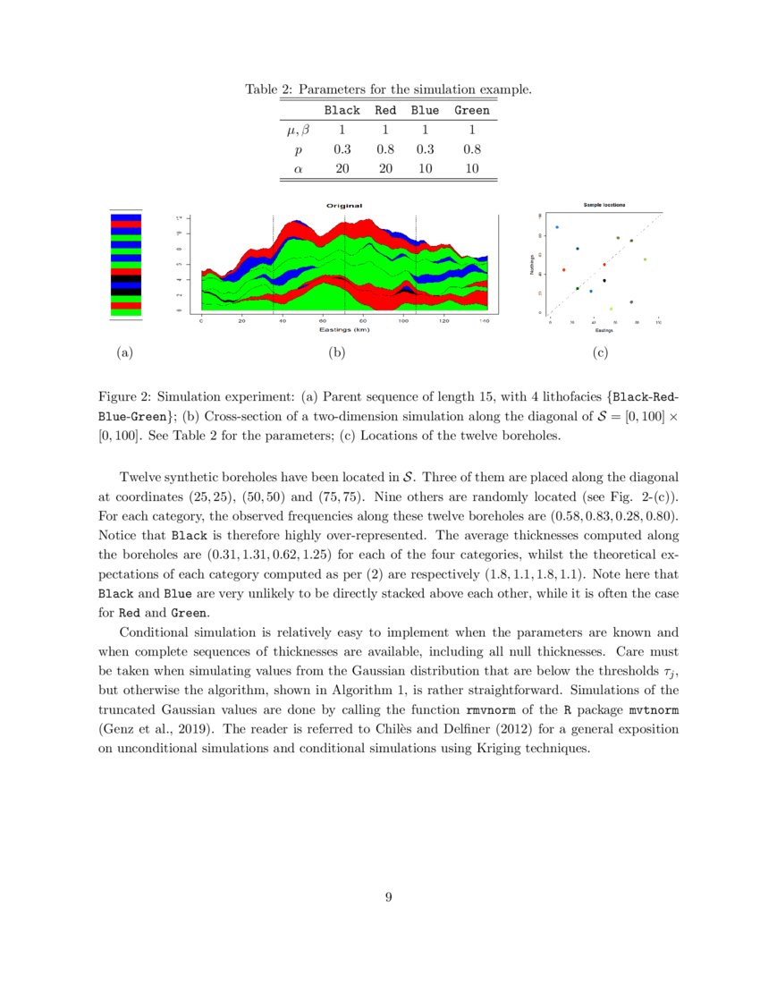 Modeling And Simulating Depositional Sequences Using Latent Gaussian Random Fields Deepai