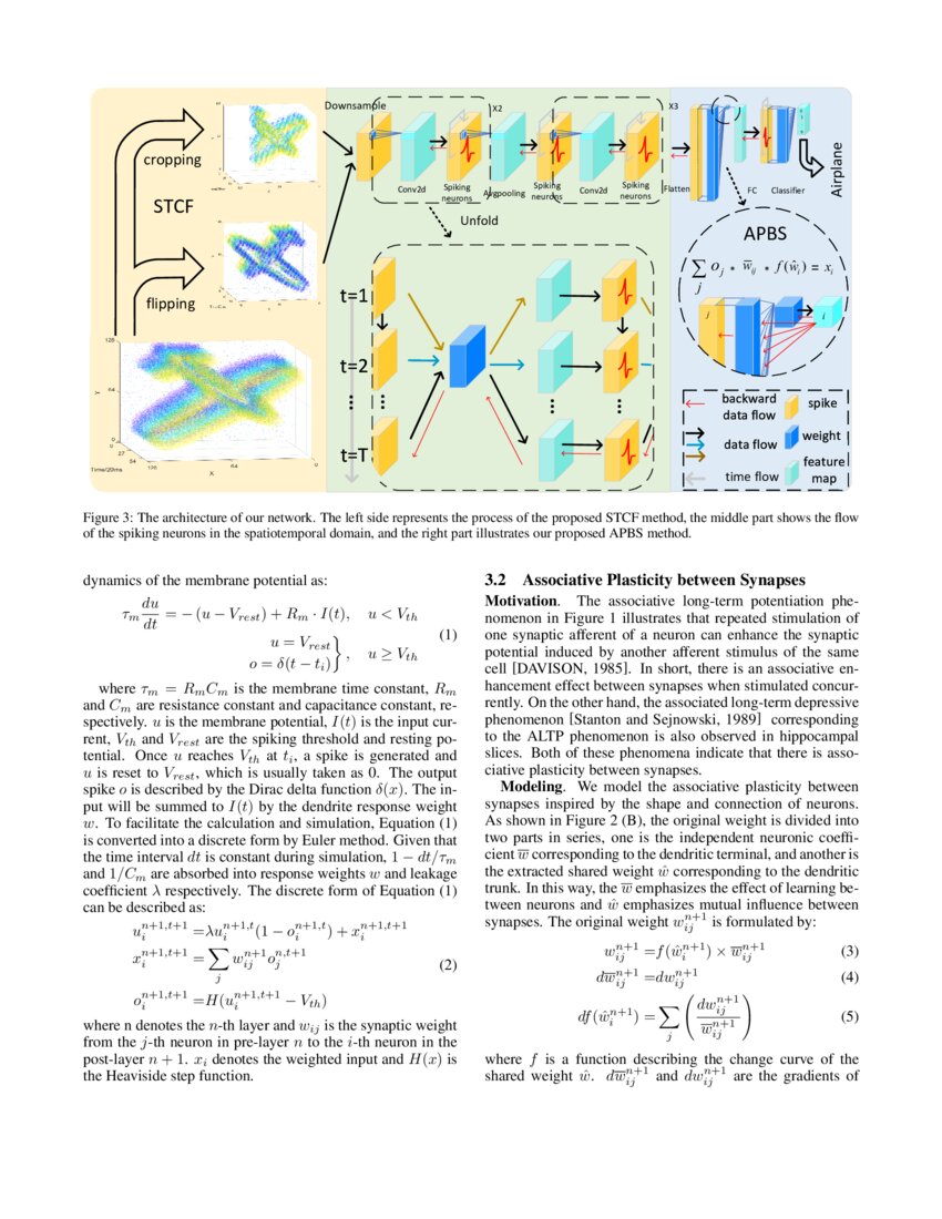 Modeling Associative Plasticity between Synapses to Enhance Learning of Spiking Neural Networks ...