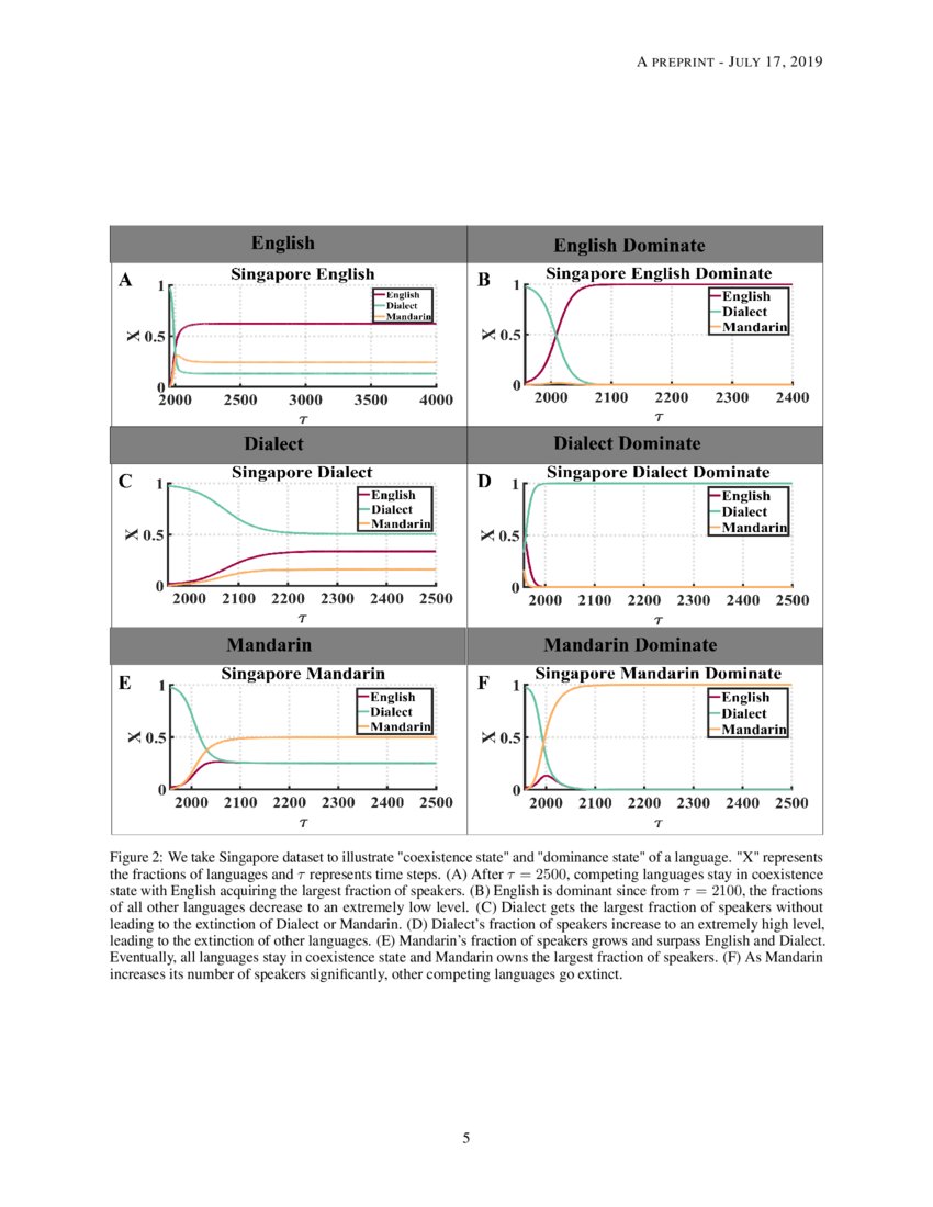 Modeling competitive evolution of multiple languages | DeepAI