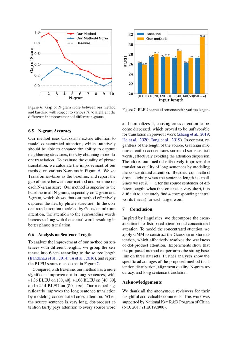 Modeling Concentrated Cross Attention For Neural Machine Translation