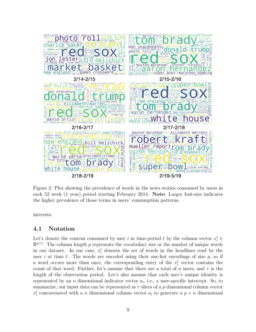 Modeling Dynamic User Interests A Neural Matrix Factorization Approach 1957
