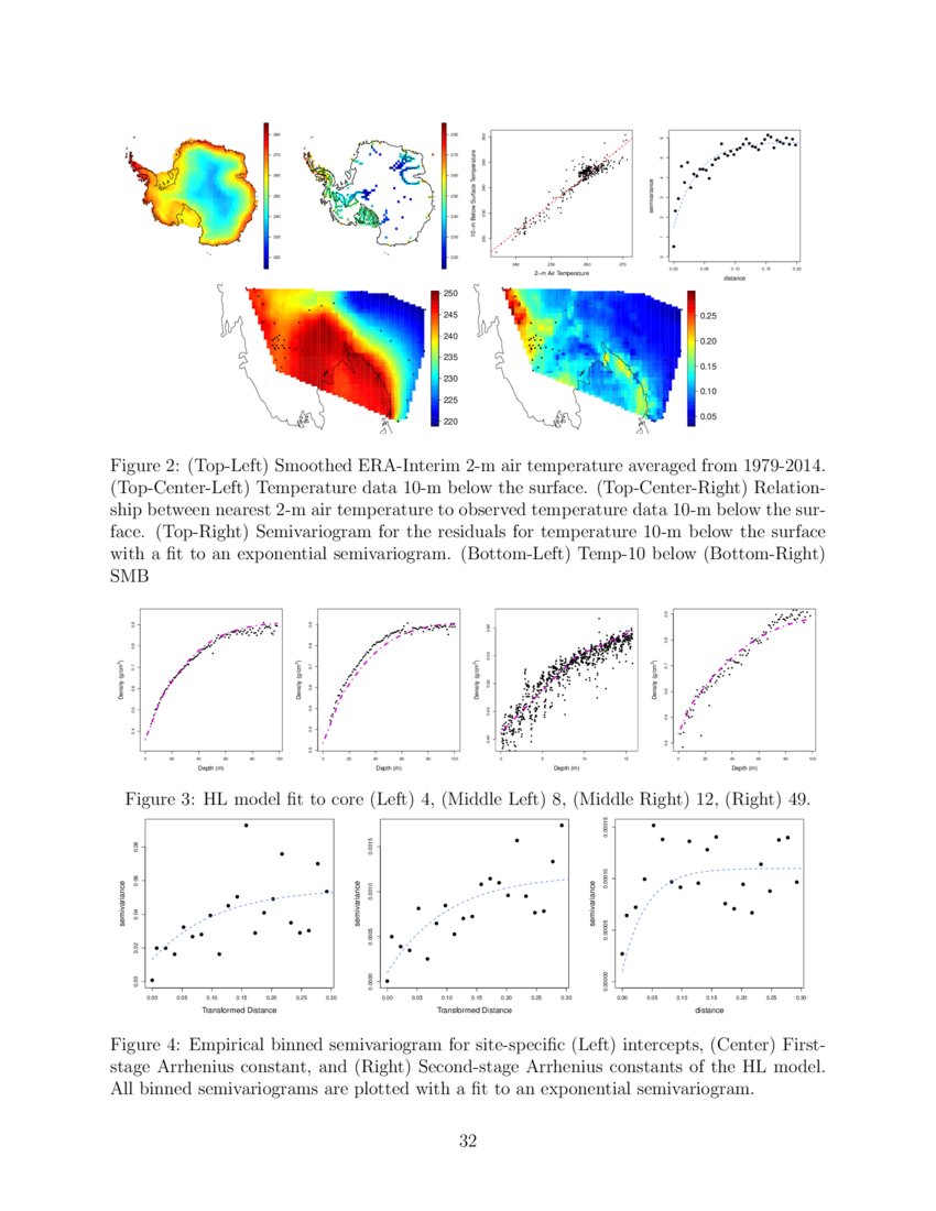 Modeling Firn Density through Spatially Varying Smoothed Arrhenius Regression | DeepAI