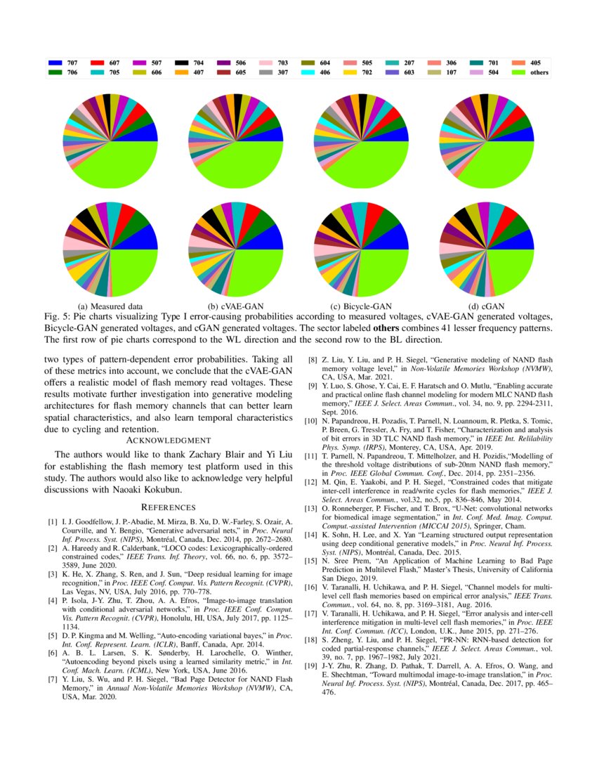 Modeling Flash Memory Channels Using Conditional Generative Nets | DeepAI