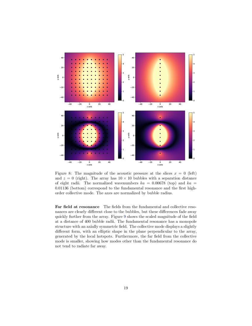 Modeling frequency shifts of collective bubble resonances with the boundary element method | DeepAI