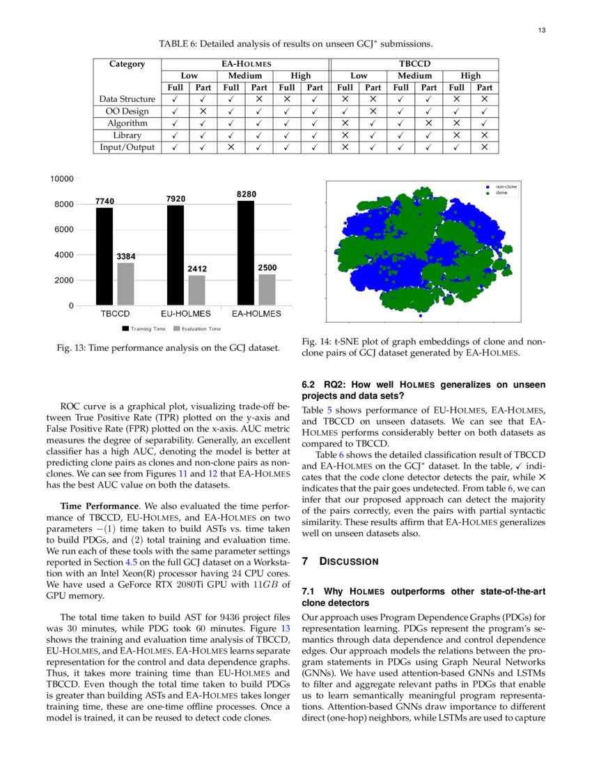 Modeling Functional Similarity In Source Code With Graph Based Siamese Networks Deepai 2869