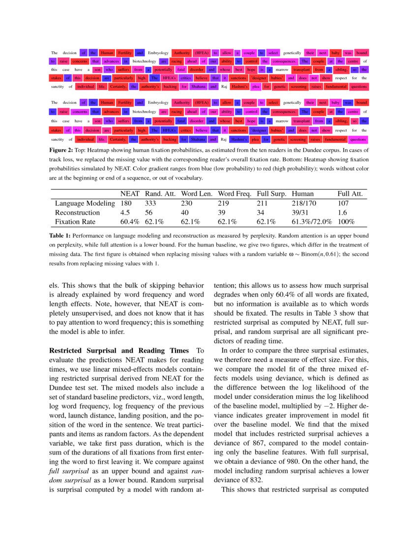 Modeling Human Reading with Neural Attention | DeepAI