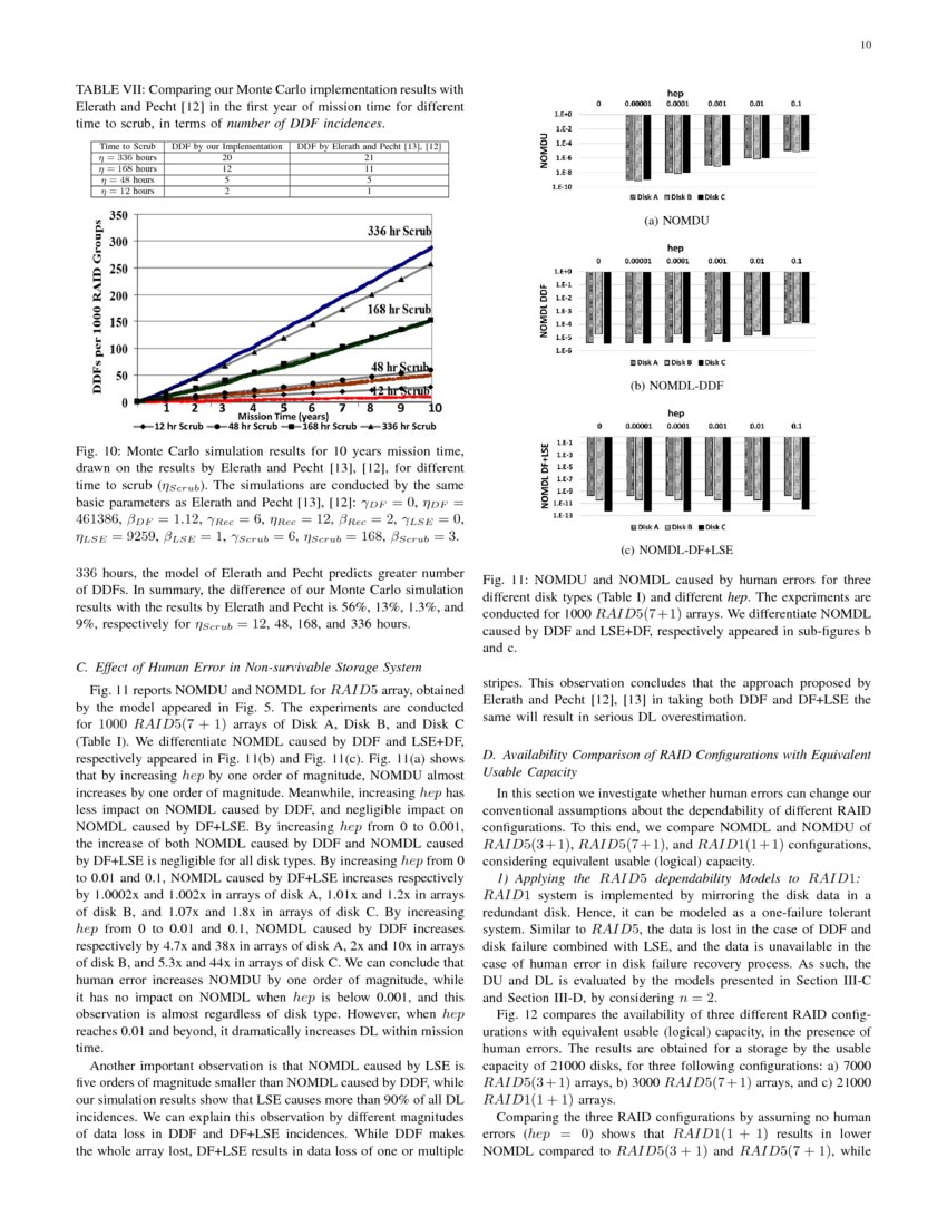 Modeling Impact of Human Errors on the Data Unavailability and Data ...