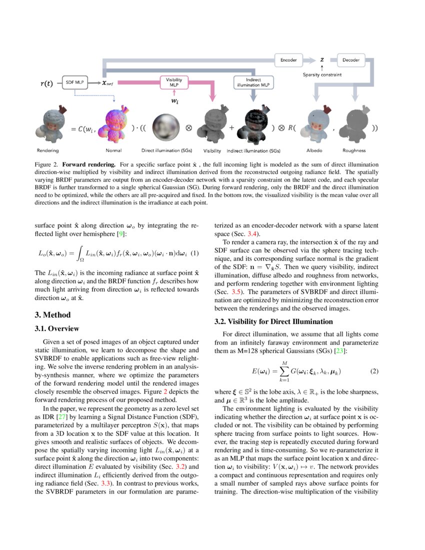 Modeling Indirect Illumination for Inverse Rendering | DeepAI