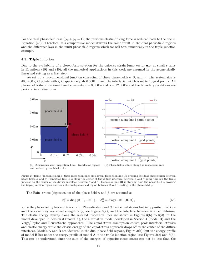 Modeling Martensitic Transformation In Shape Memory Alloys Using Multi Phase Field Elasticity