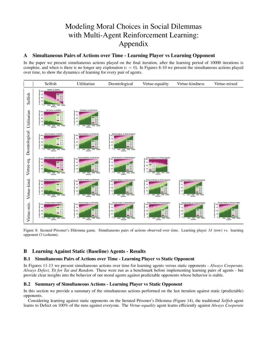 Modeling Moral Choices in Social Dilemmas with Multi-Agent ... Modeling Moral Choices in Social Dilemmas with Multi-Agent ...