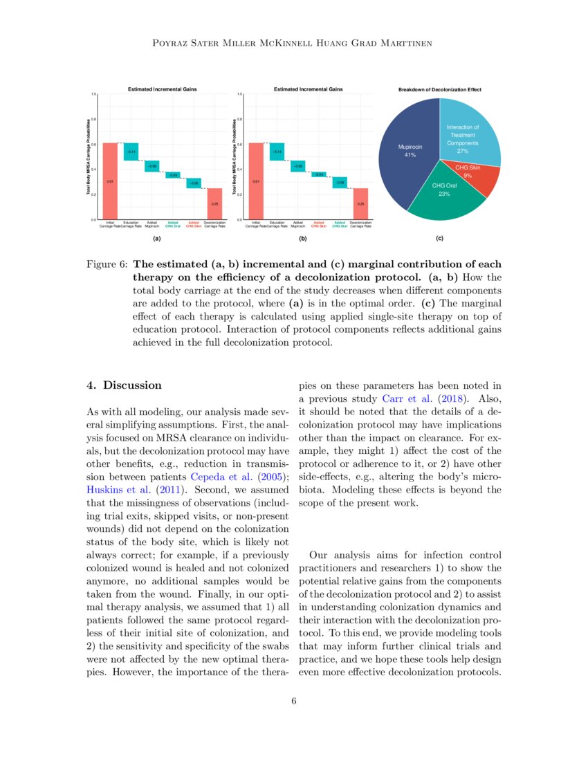 Modeling MRSA decolonization: Interactions between body sites and the ...