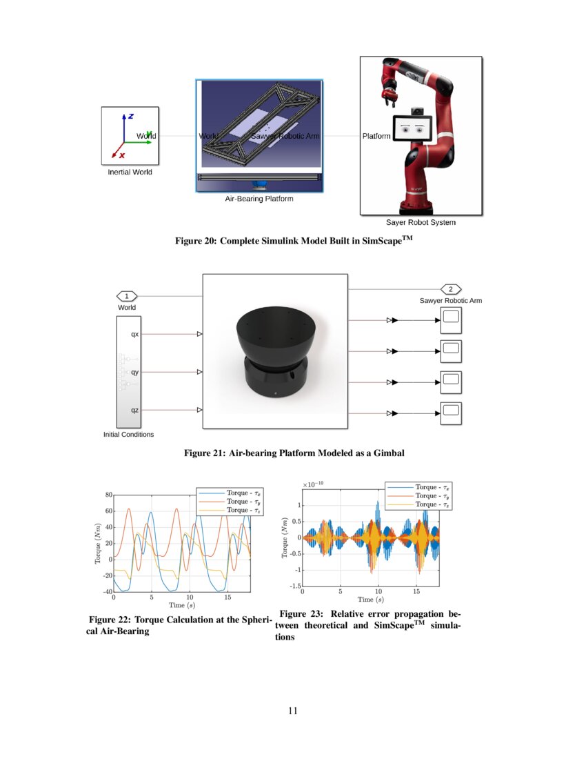 Modeling of an On-Orbit Maintenance Robotic Arm Test-Bed | DeepAI