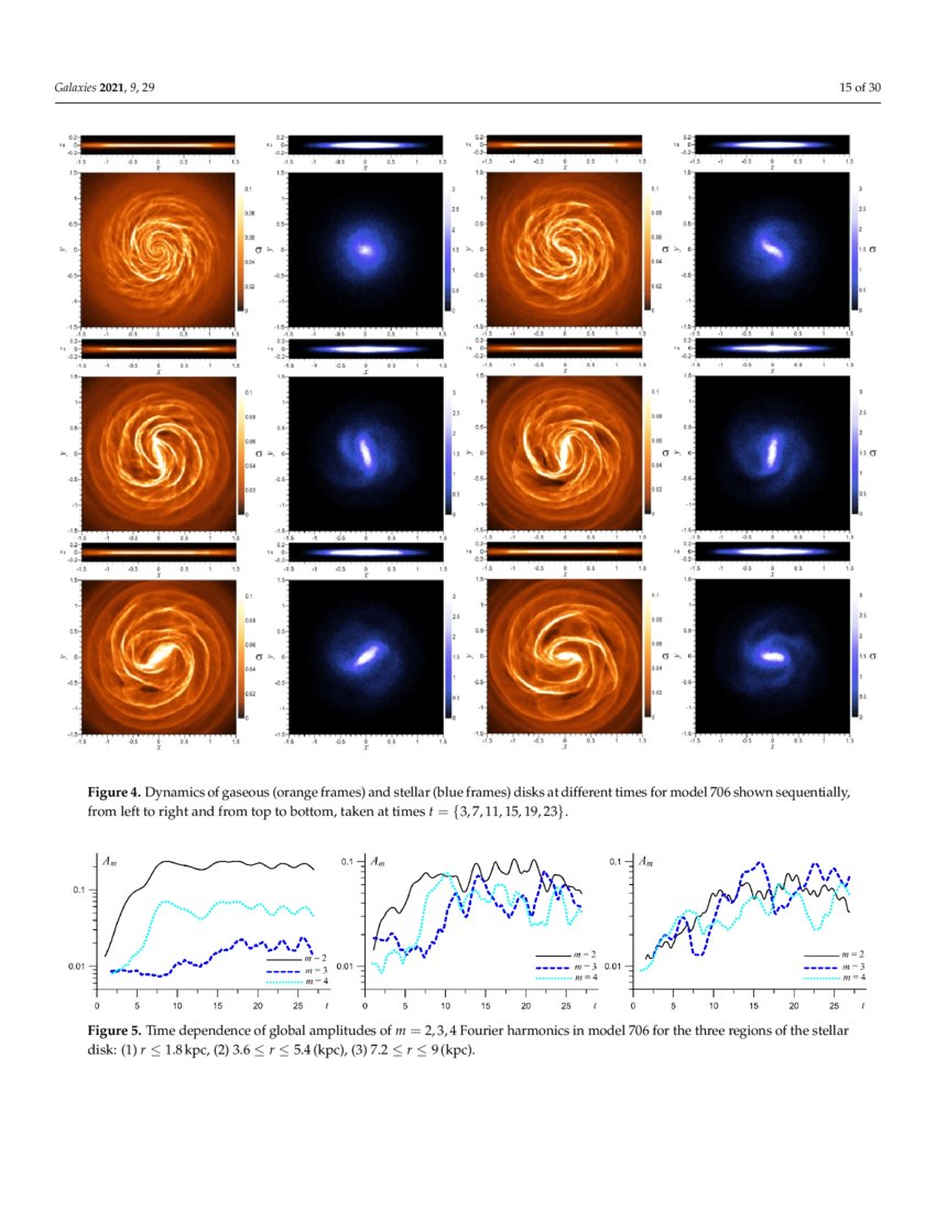 Modeling of Spiral Structure in a Multi-Component Milky Way-Like Galaxy ...