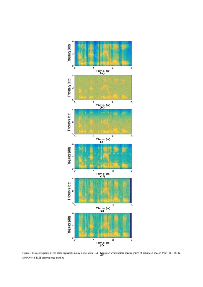 Modeling Of Teager Energy Operated Perceptual Wavelet Packet