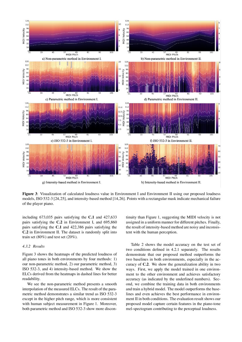 Modeling Perceptual Loudness of Piano Tone: Theory and Applications | DeepAI