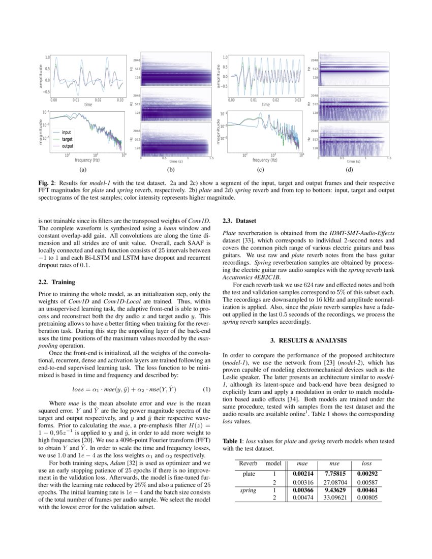 Modeling Plate And Spring Reverberation Using A Dsp Informed Deep