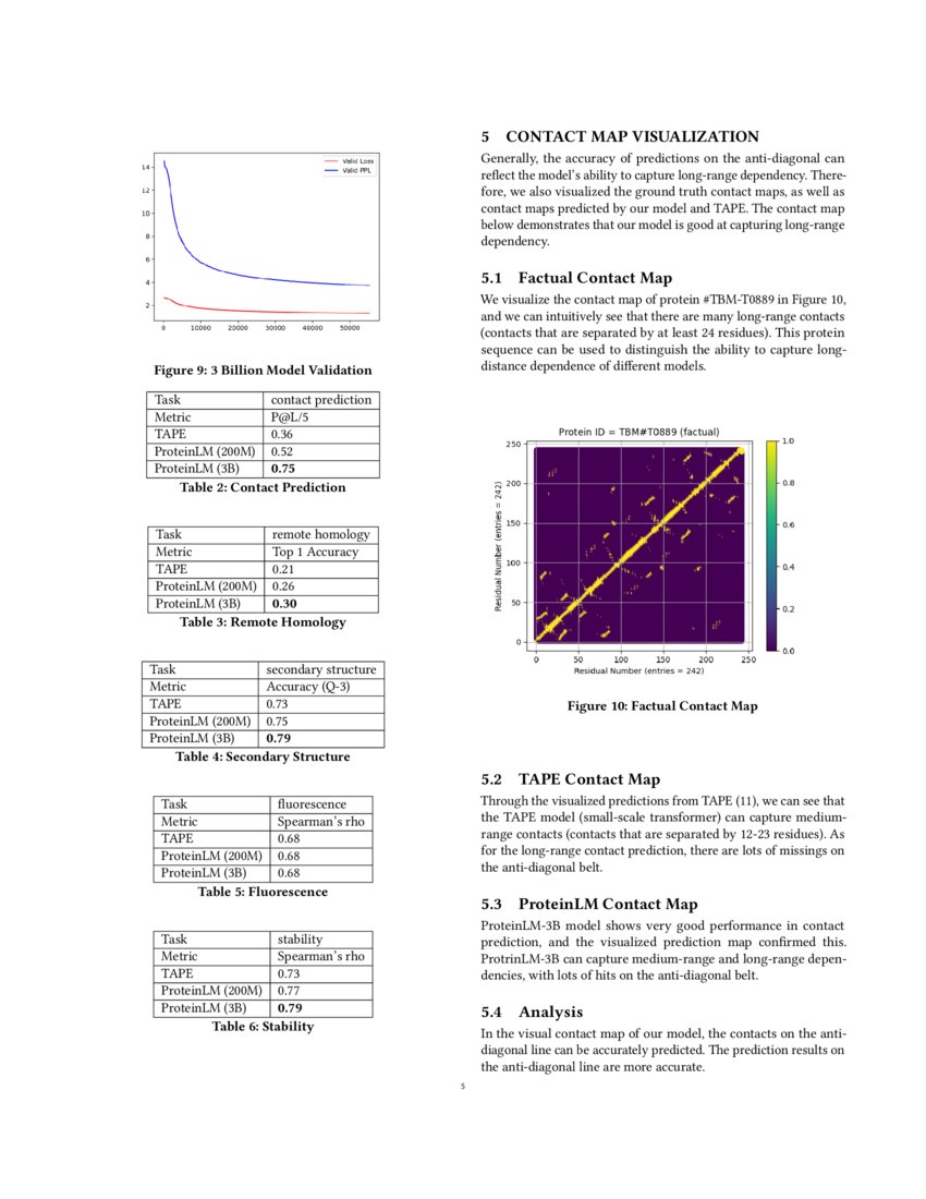 Modeling Protein Using Large Scale Pretrain Language Model Deepai 1982