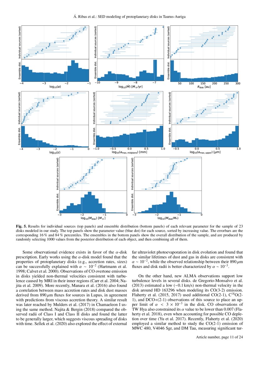 Modeling protoplanetary disk SEDs with artificial neural networks ...