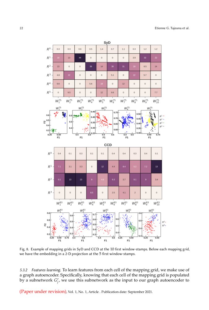 Modeling Regime Shifts in Multiple Time Series | DeepAI
