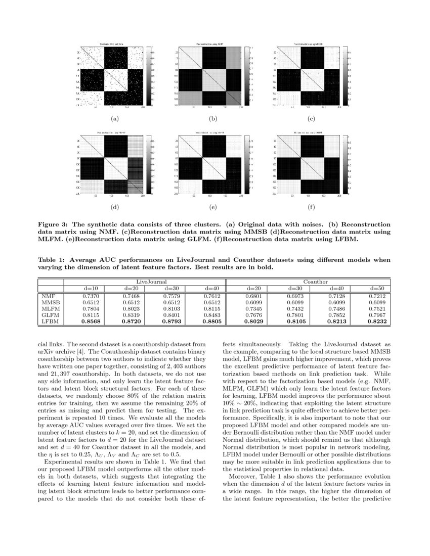 Modeling Relational Data Via Latent Factor Blockmodel Deepai
