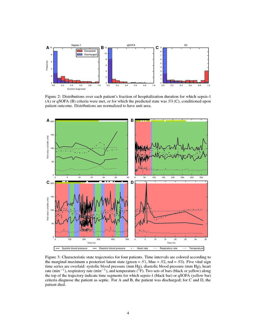 Modeling sepsis progression using hidden Markov models | DeepAI