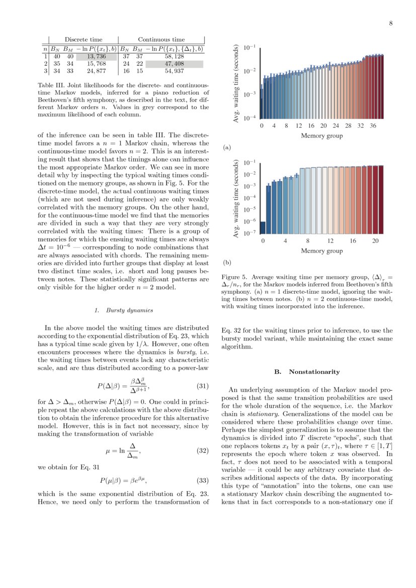 Modeling sequences and temporal networks with dynamic community structures | DeepAI