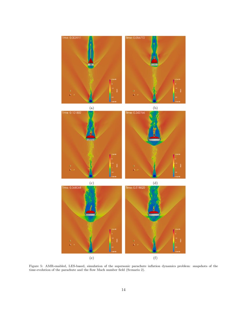 Modeling Simulation And Validation Of Supersonic Parachute Inflation Dynamics During Mars 0523