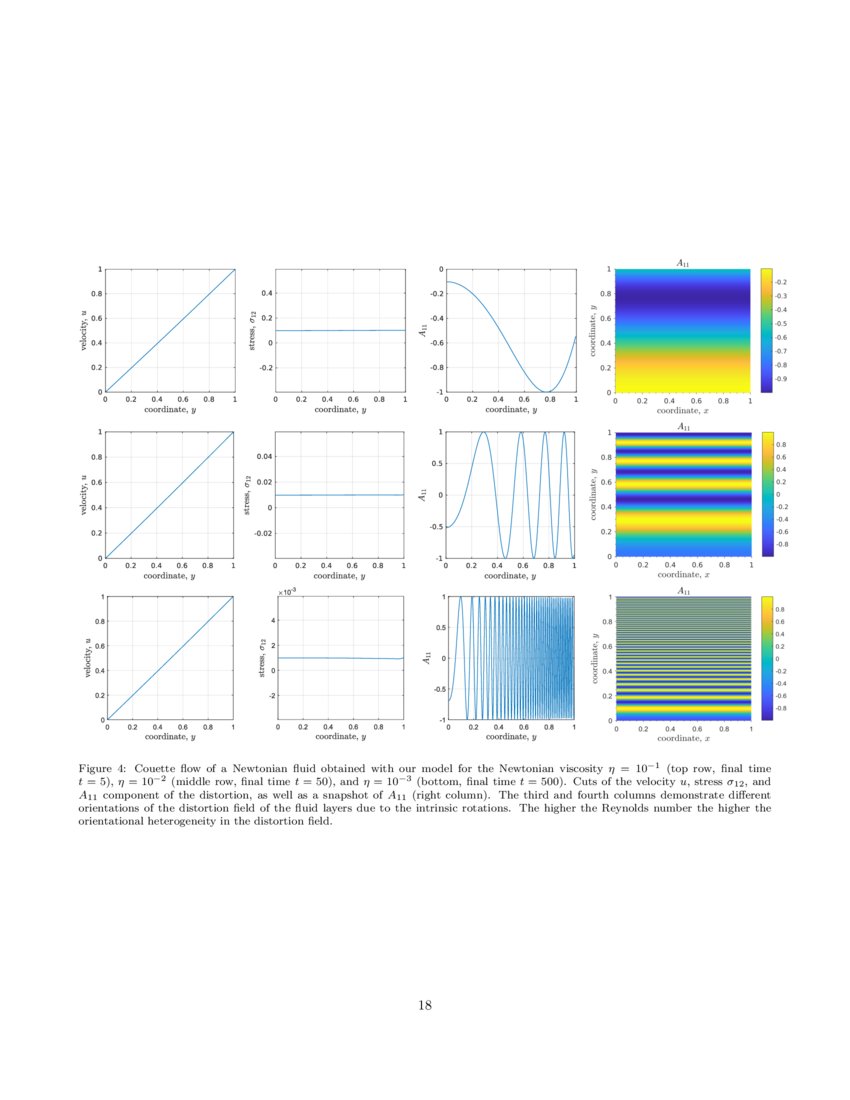 Modeling solid-fluid transformations in non-Newtonian viscoplastic flows with a unified flow ...