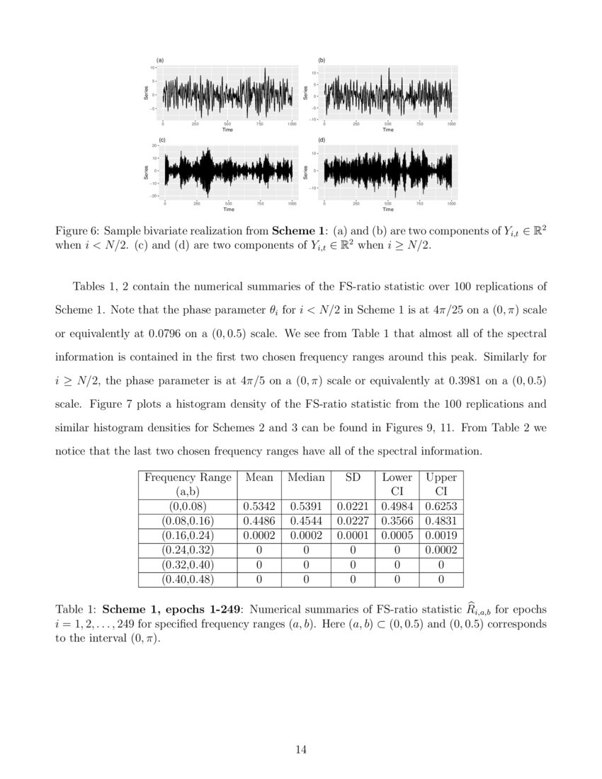 Modeling Spectral Properties In Stationary Processes Of Varying Dimensions With Applications To