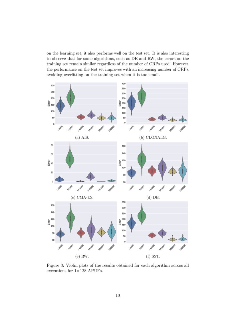 Modeling Strong Physically Unclonable Functions With Metaheuristics Deepai