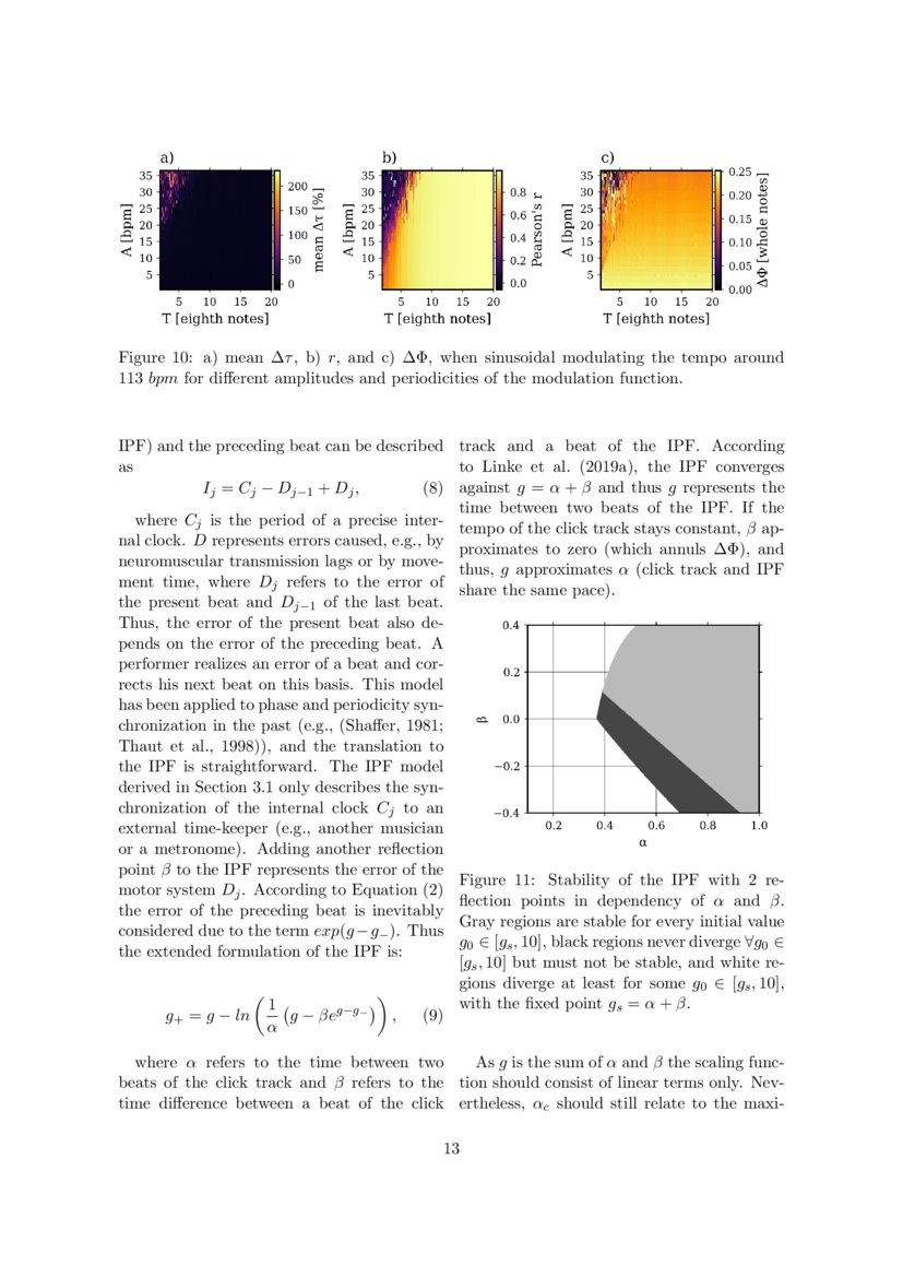 Modeling Synchronization In Human Musical Rhythms Using Impulse Pattern 1050