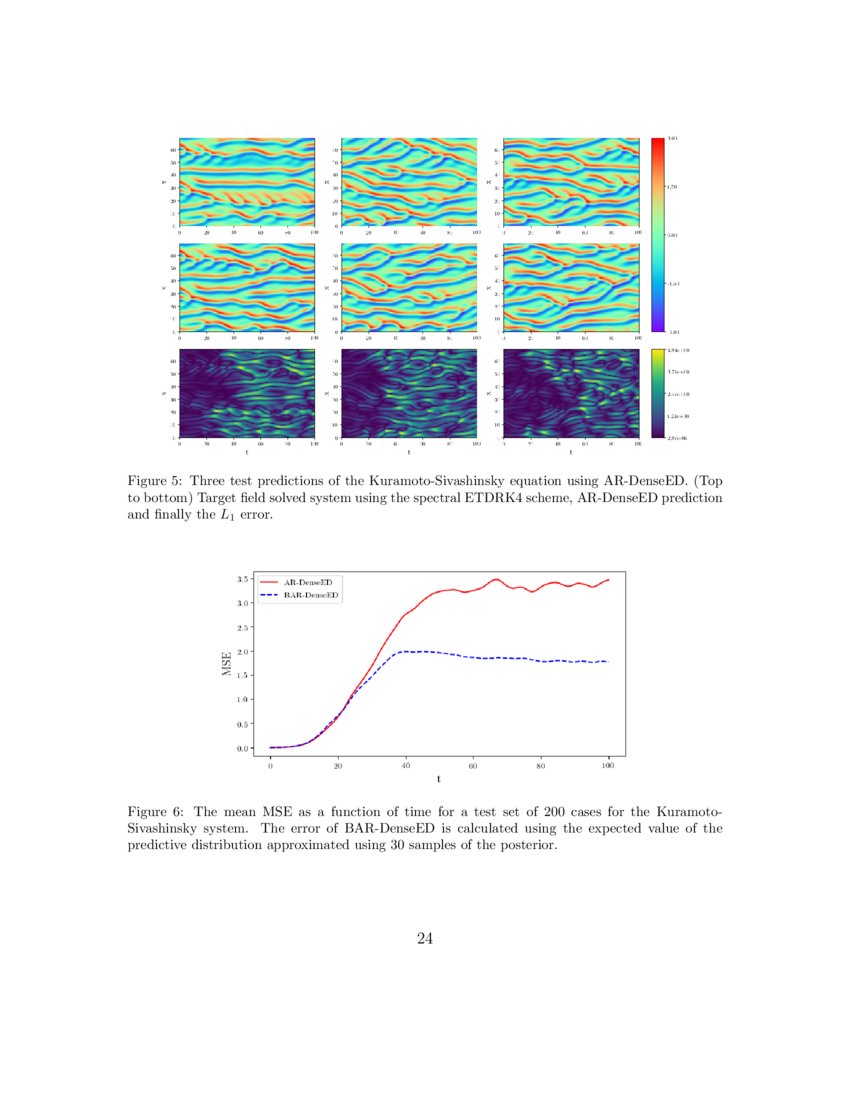 Modeling The Dynamics Of Pde Systems With Physics Constrained Deep Auto Regressive Networks Deepai