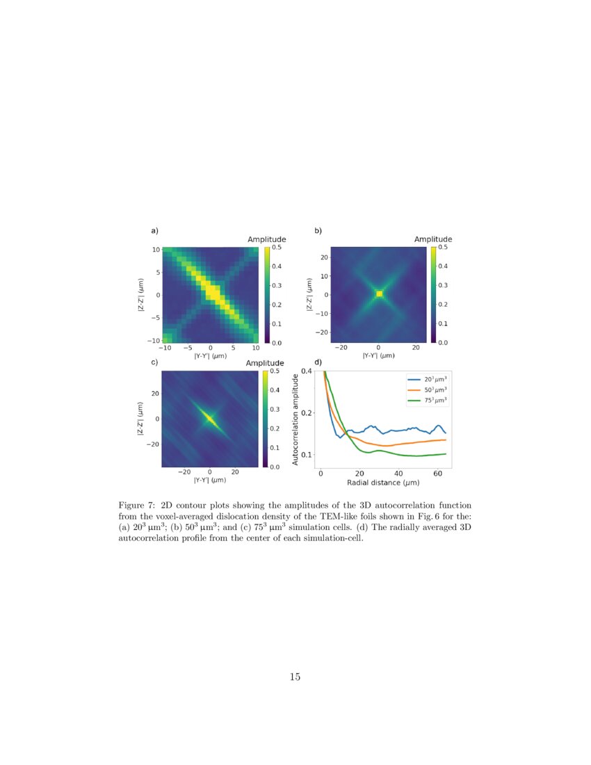 Modeling The Evolution Of Representative Dislocation Structures Under
