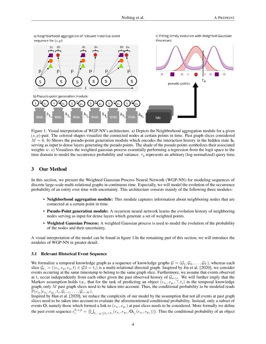Modeling the evolution of temporal knowledge graphs with uncertainty | DeepAI