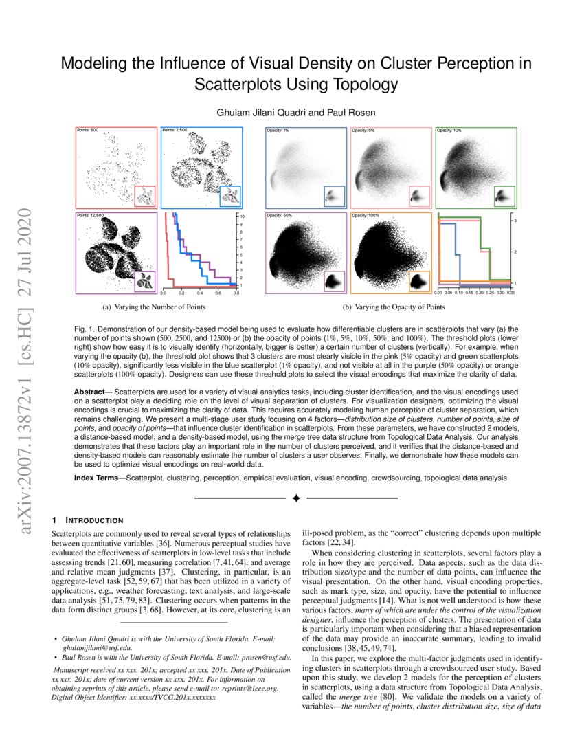 Modeling the Influence of Visual Density on Cluster Perception in ...