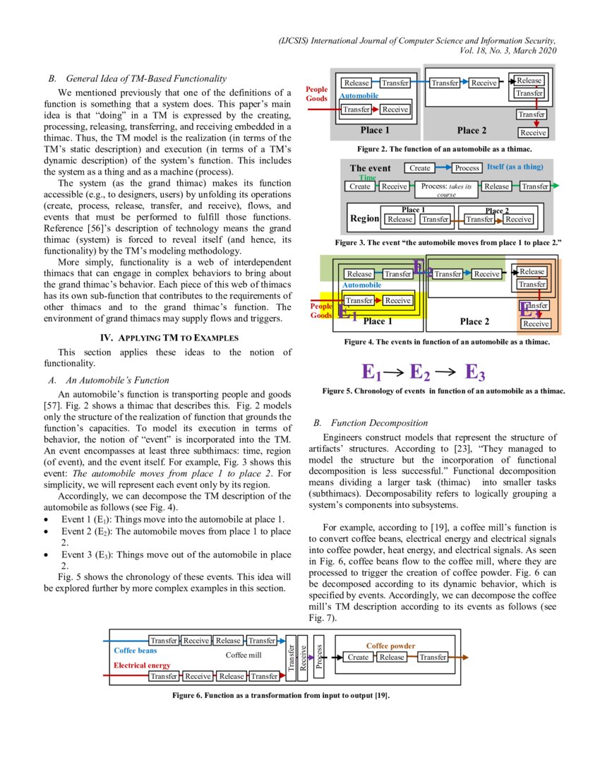 Modeling the Realization and Execution of Functions and Functional ...