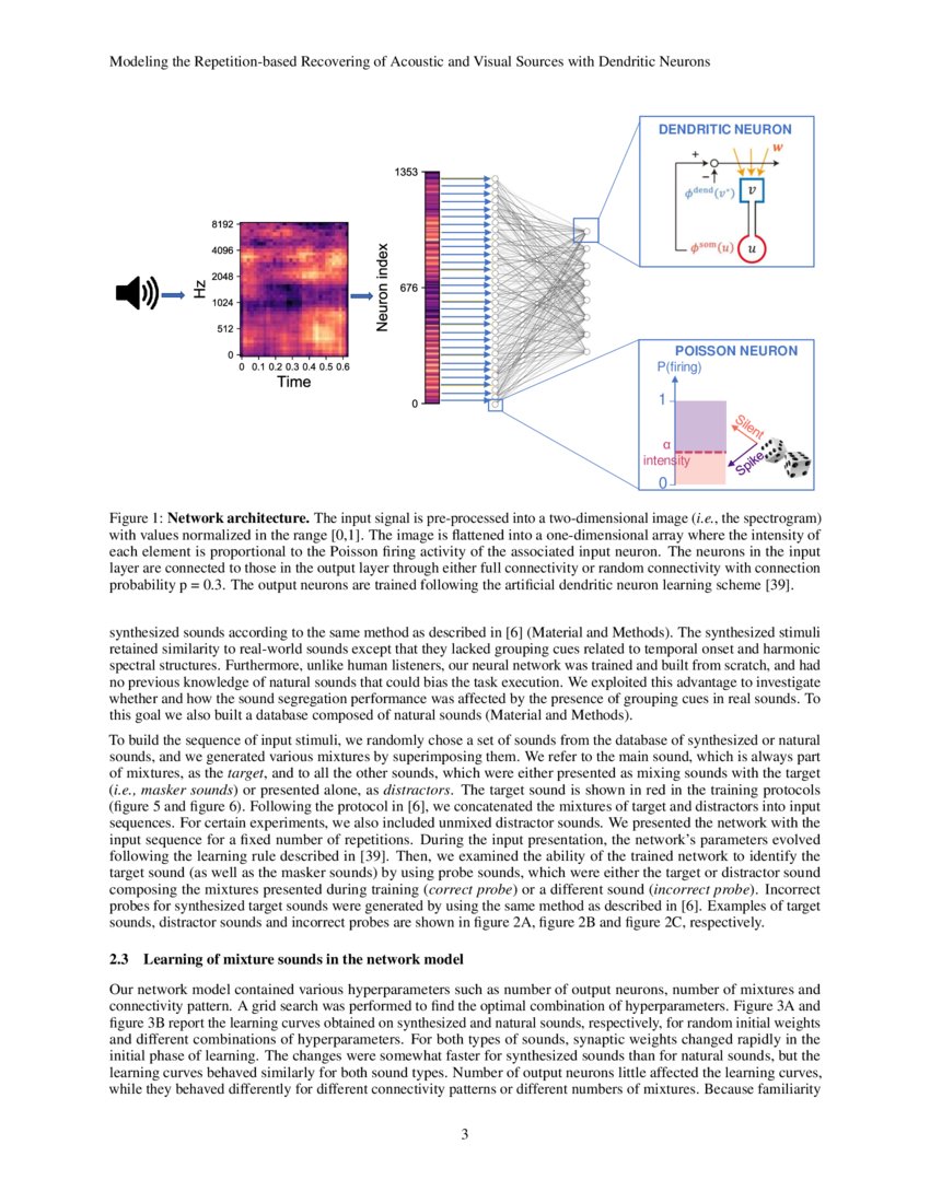 Modeling the Repetition-based Recovering of Acoustic and Visual Sources with Dendritic Neurons ...