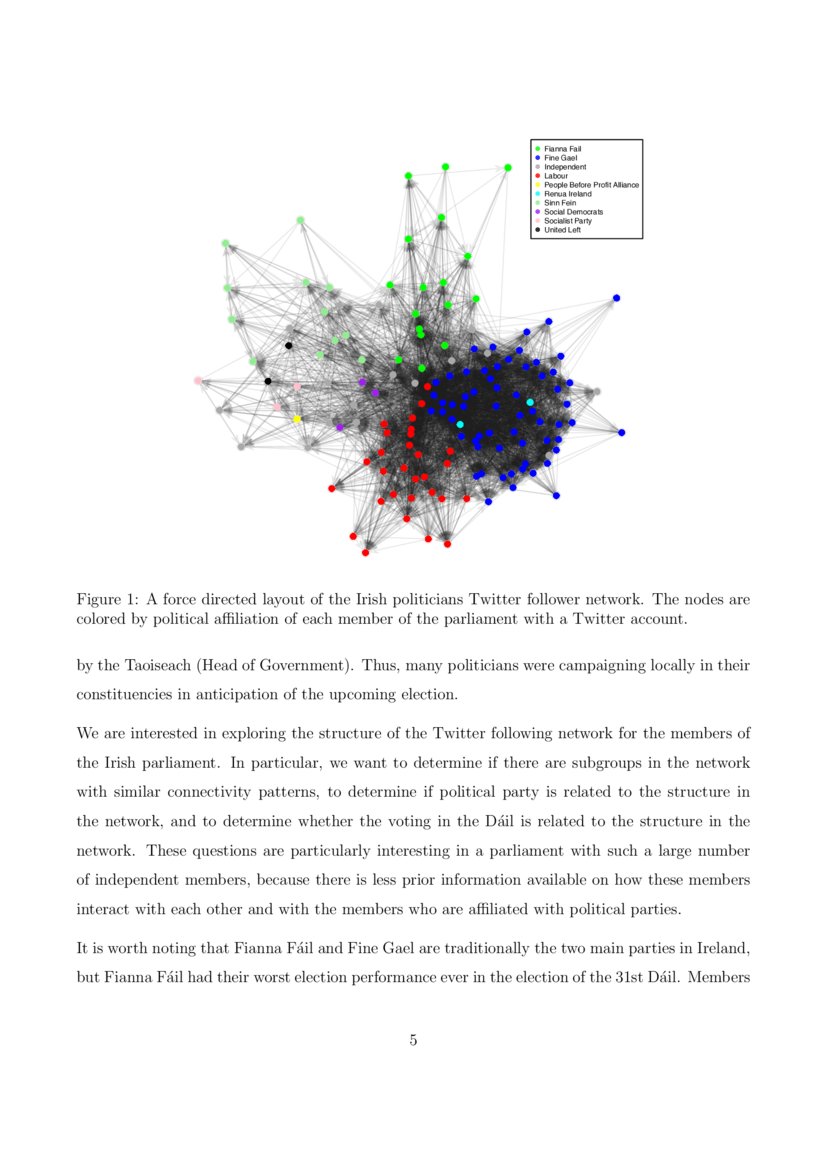 Modeling The Social Media Relationships Of Irish Politicians Using A