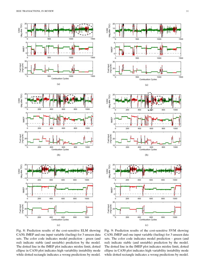Modeling The Stable Operating Envelope For Partially Stable Combustion ...