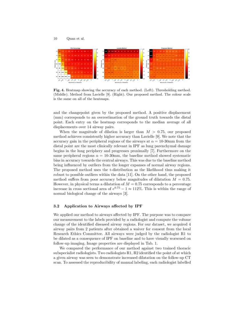 Modelling Airway Geometry as Stock Market Data using Bayesian Changepoint Detection | DeepAI