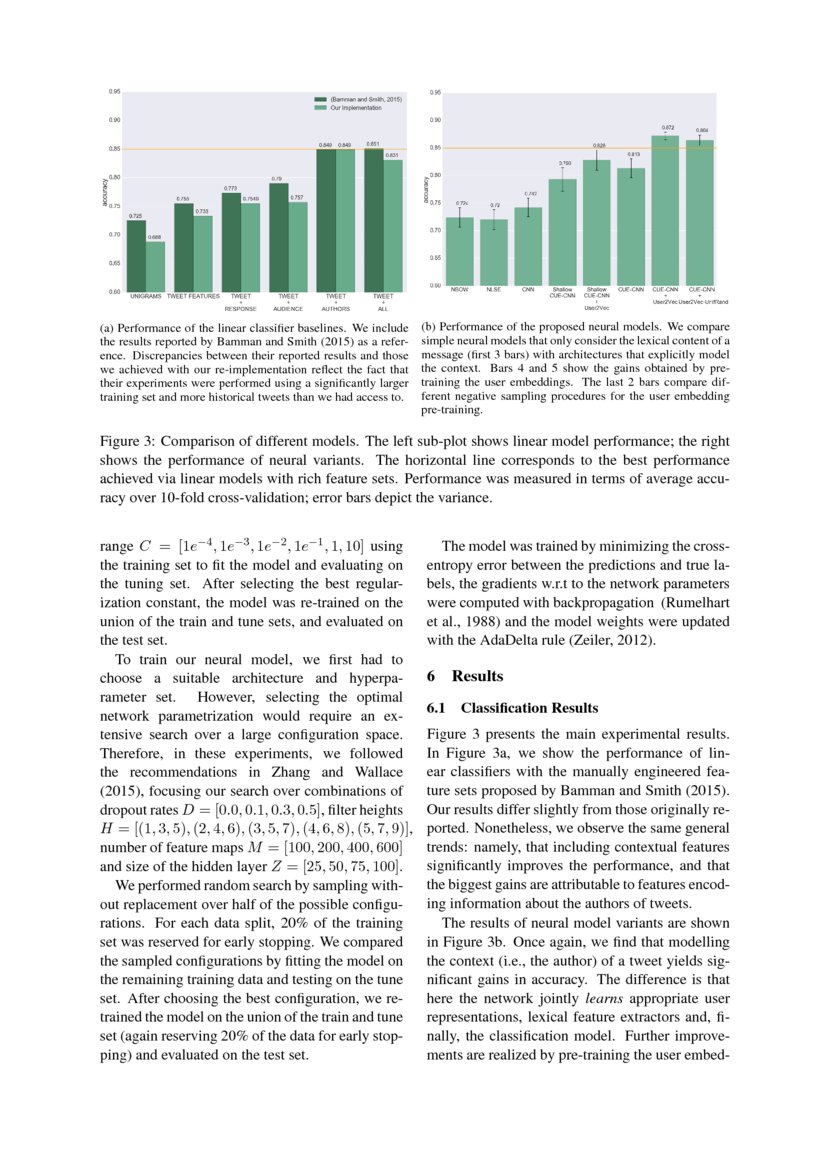 Modelling Context With User Embeddings For Sarcasm Detection In Social 6841