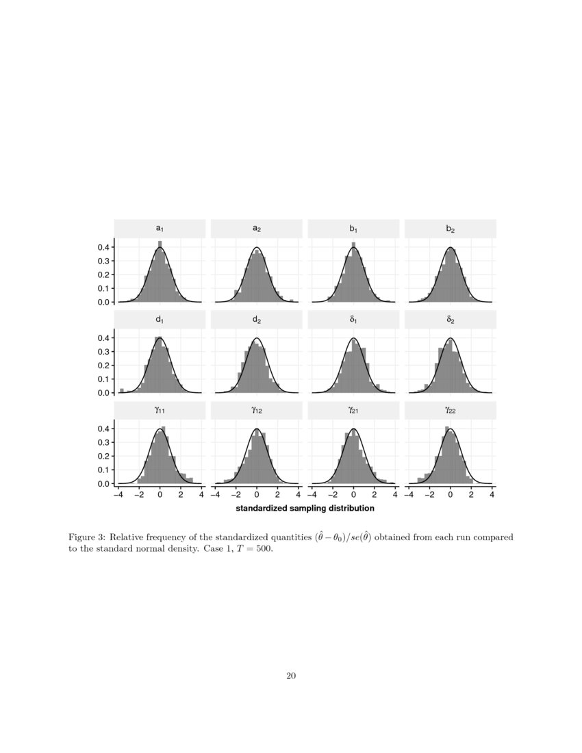 Modelling Corporate Defaults A Markov Switching Poisson Log Linear Autoregressive Model Deepai