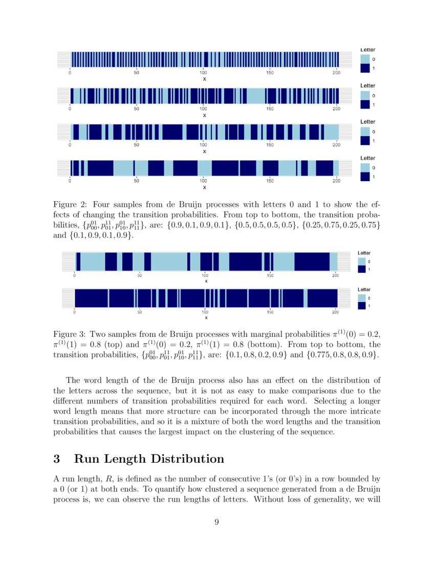 Modelling Correlated Bernoulli Data Part I Theory And Run Lengths Deepai