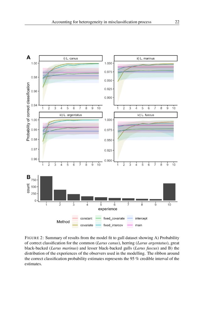 Modelling heterogeneity in the classification process in multi-species ... Modelling heterogeneity in the classification process in multi-species ...