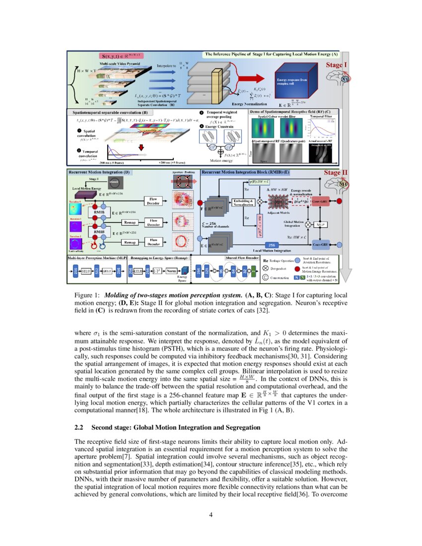 Modelling Human Visual Motion Processing With Trainable Motion Energy